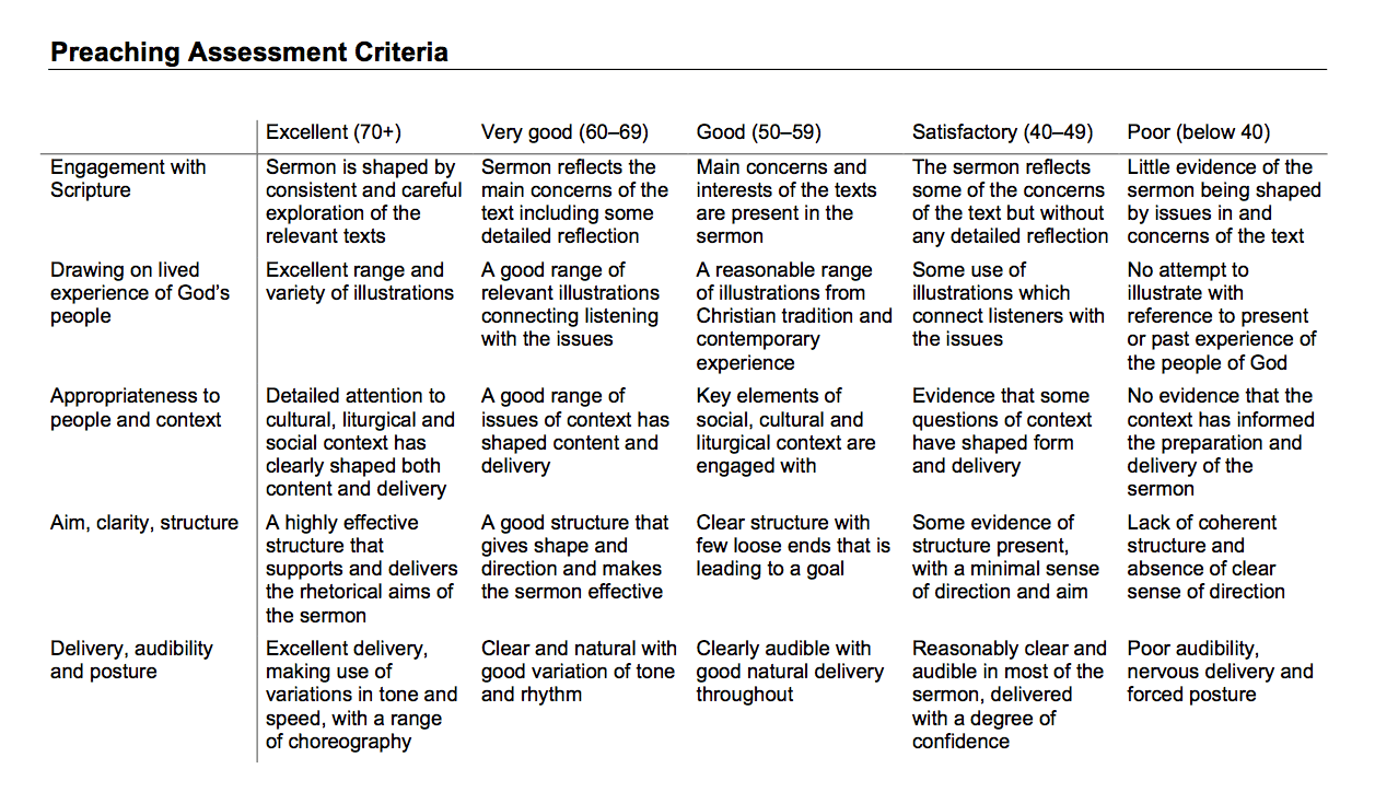 Preaching assessment criteria – Walking With Giants